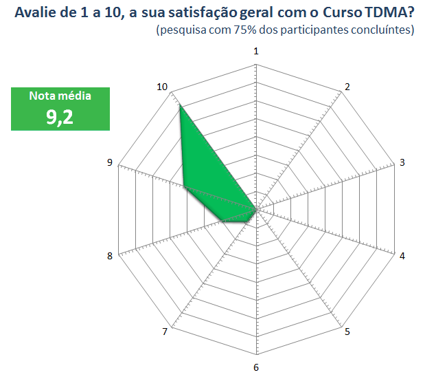 Curso Tecnologias Digitais E Metodologias Ativas Práticas